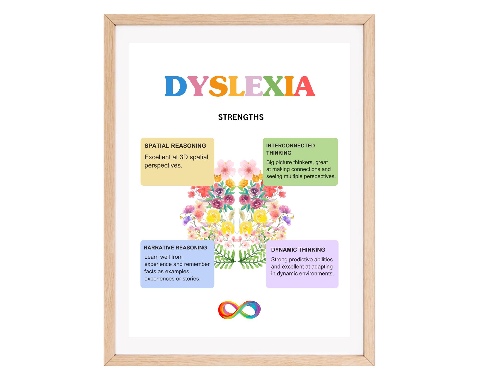 Dyslexia Awareness Month, Dyslexia Awareness Poster, Strengths and ...