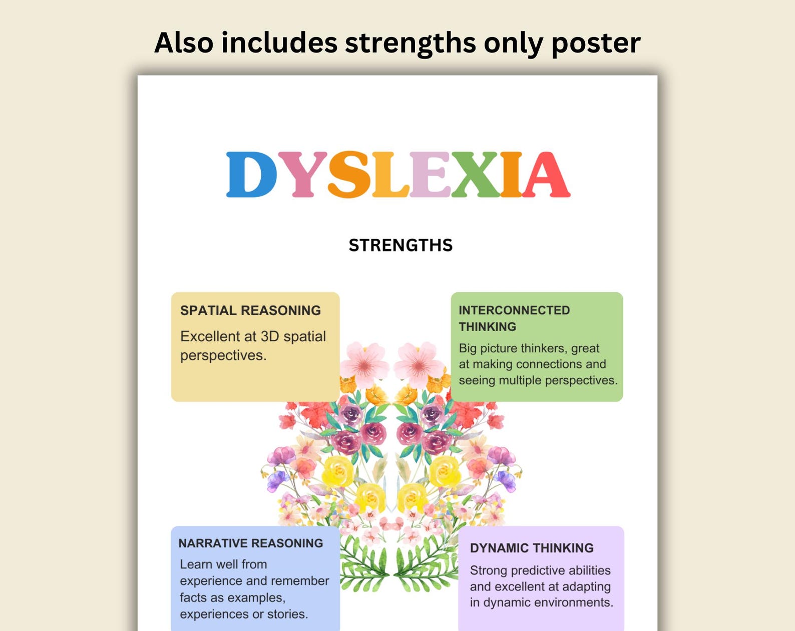 Dyslexia Awareness Month, Dyslexia Awareness Poster, Strengths and ...