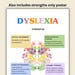 Dyslexia Awareness Month, Dyslexia Awareness Poster, Strengths and ...