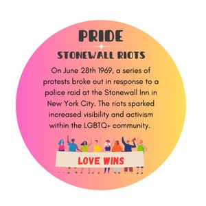 LGBTQ PRIDE History (set of 8 Posters), Pride Month Posters, Classroom ...