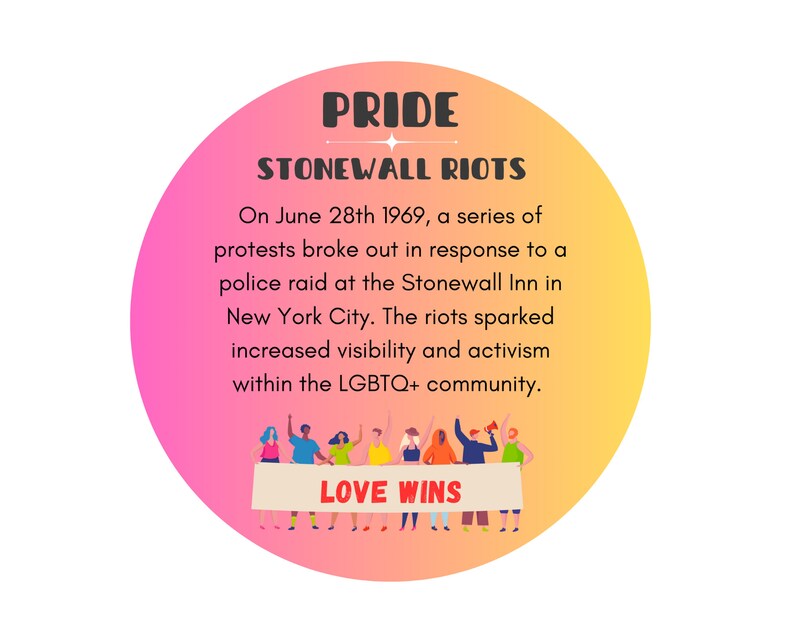 LGBTQ PRIDE History (set of 8 Posters), Pride Month Posters, Classroom ...