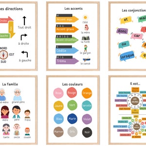 French Flashcards and Posters, French Language Learning, French ...