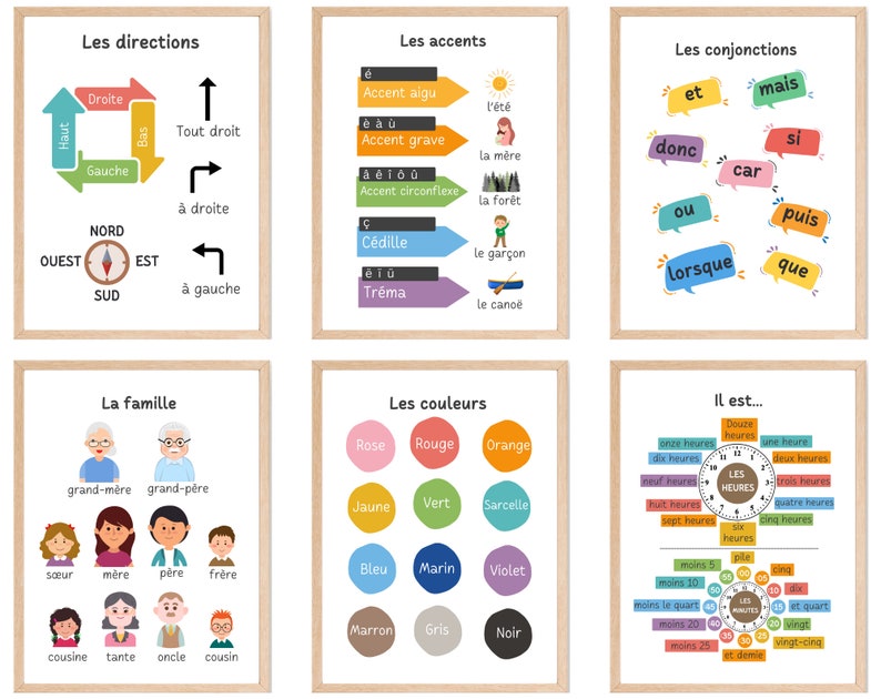 French Flashcards and Posters, French Language Learning, French ...