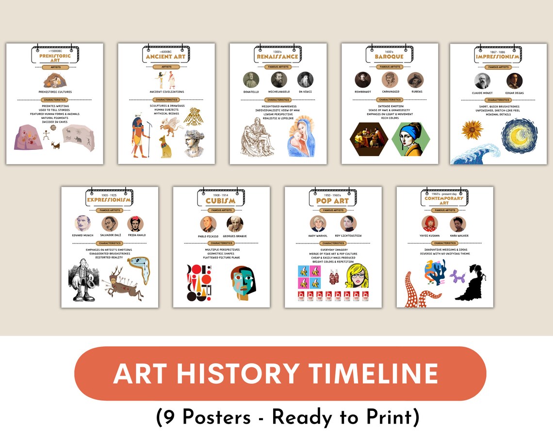Art History Timeline Posters (set of 9)posters, With Famous Artists ...