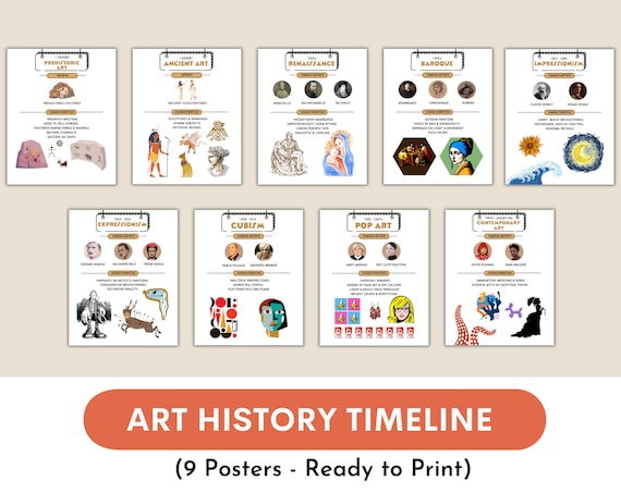 Art History Timeline Printable