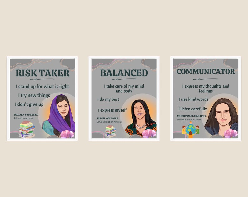 IB PYP Learner Profile Posters Set of 10, Influential Young People ...