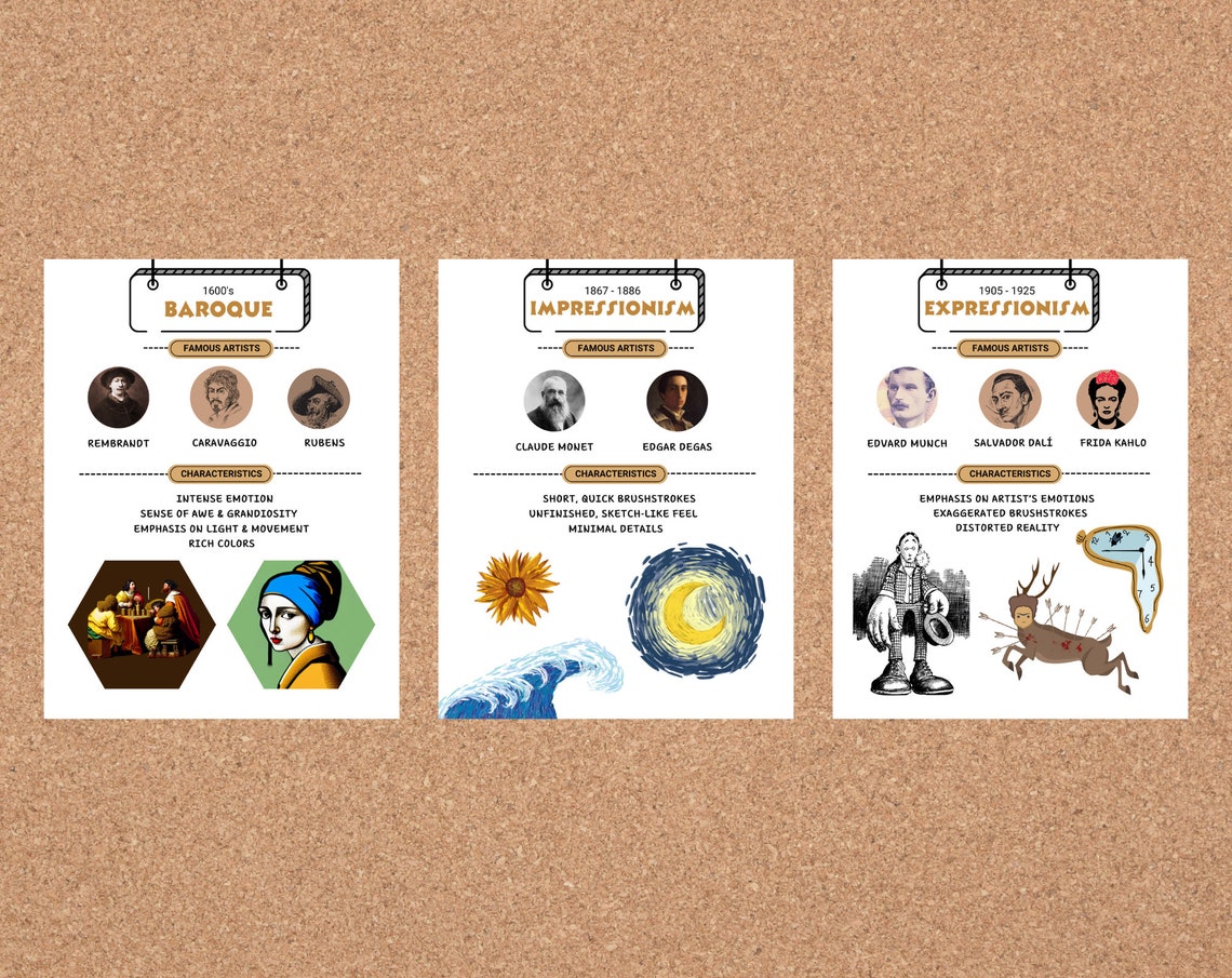 Art History Timeline Posters (set of 9)posters, With Famous Artists ...