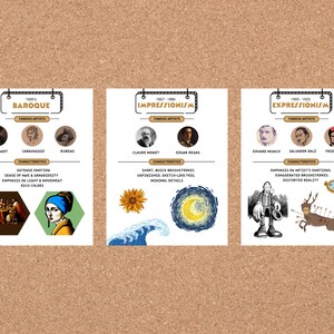 Art History Timeline Posters (set of 9)posters, With Famous Artists ...