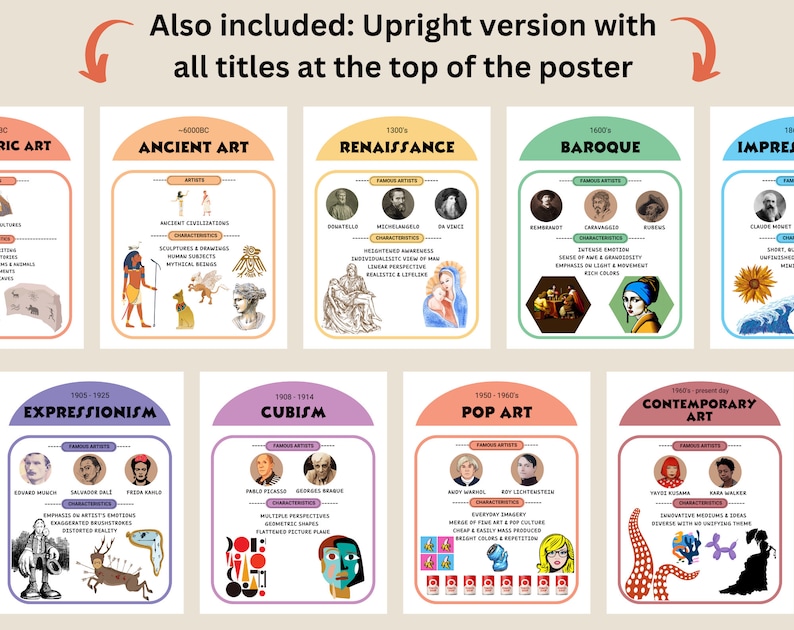 Art History Timeline Posters set of 9 Posters, With Famous Artists, Art ...