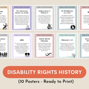 Disability Rights Milestones History Posters, Disability Awareness ...