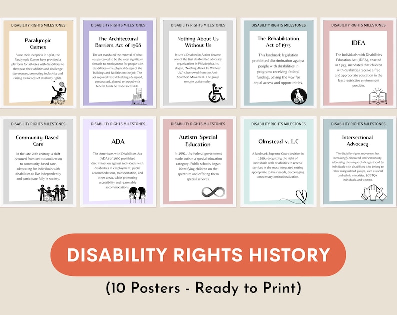 Disability Rights Milestones History Posters, Disability Awareness ...