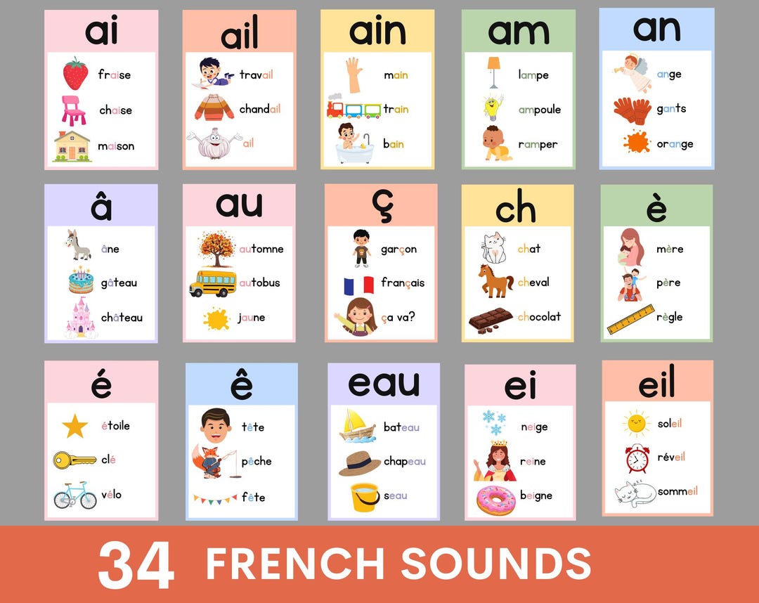 Tarjetas didácticas de fonética de sonidos franceses, Aula de francés ...