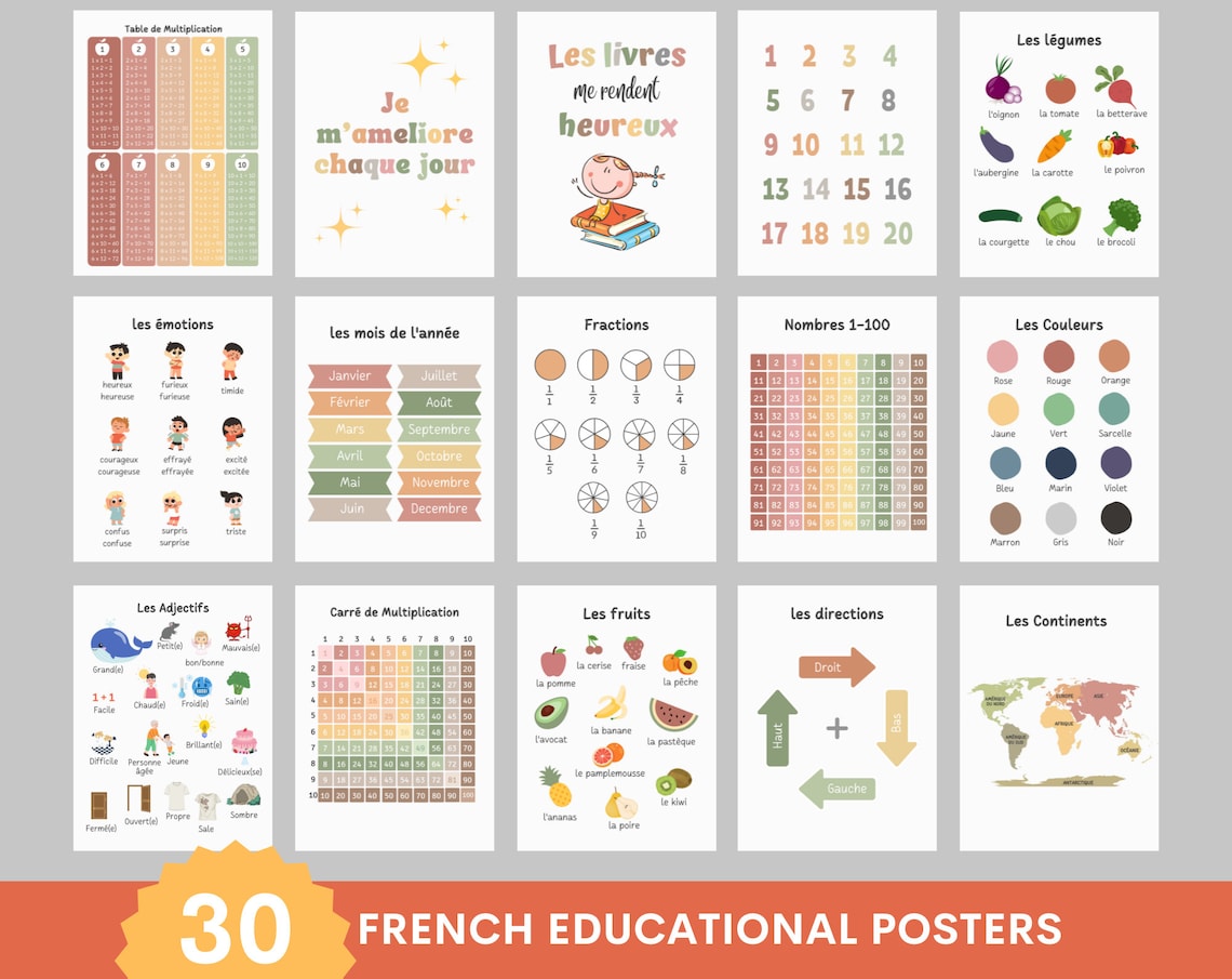 French Classroom Posters (30 Posters), French Classroom Decor, French ...