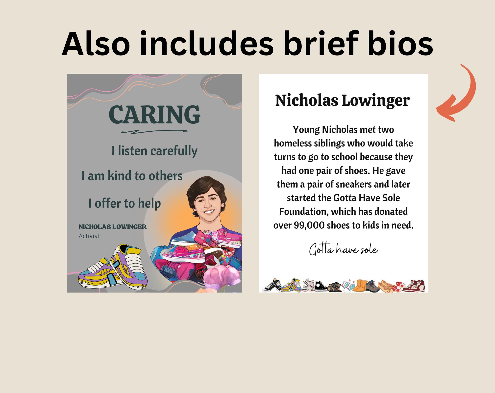 IB PYP Learner Profile Posters Set of 10, Influential Young People ...