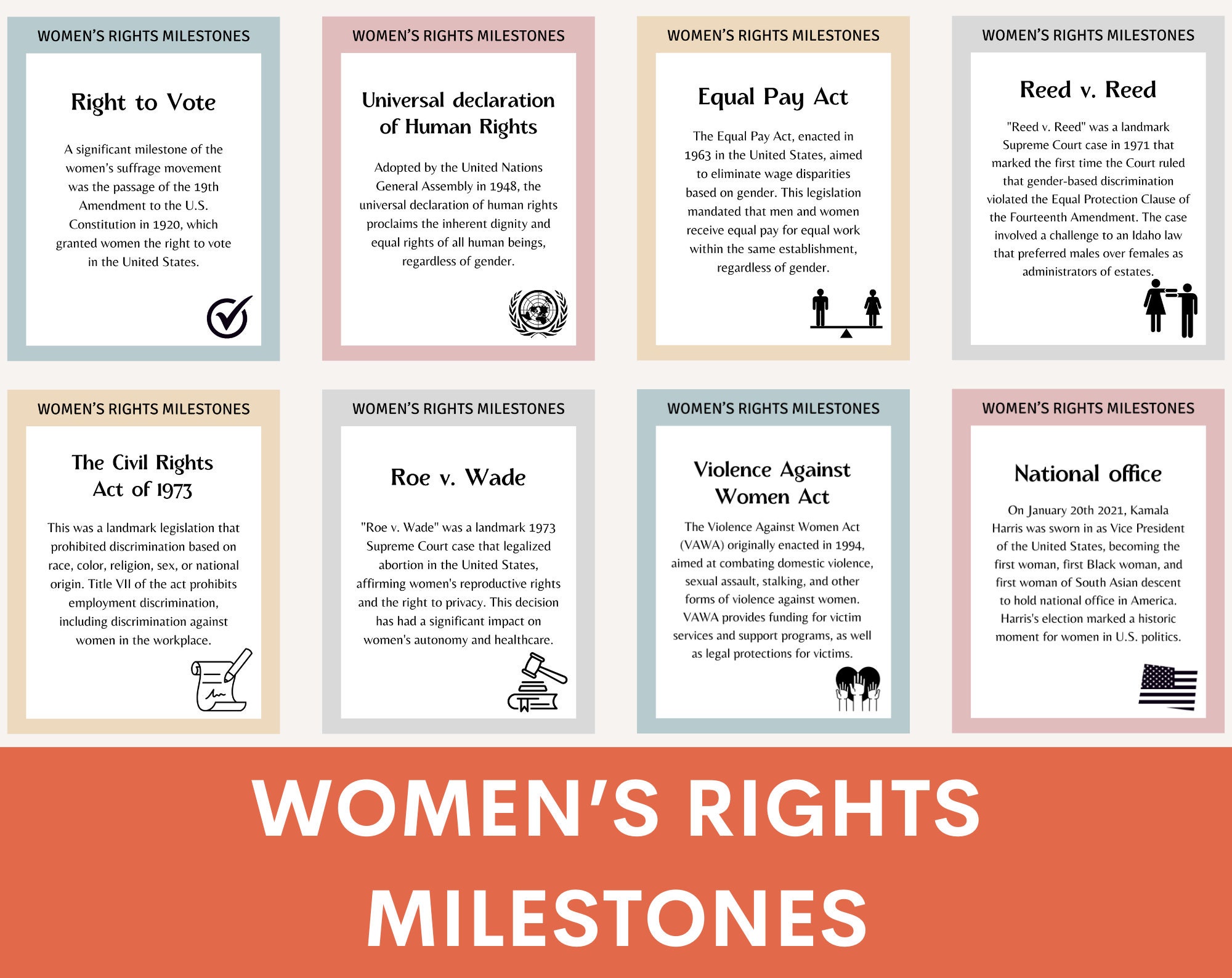Women's Rights Milestones, Women's History Month, Posters ...