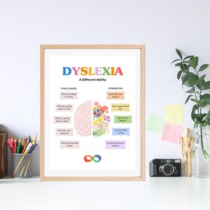Dyslexia Awareness Month, Dyslexia Awareness Poster, Strengths and ...