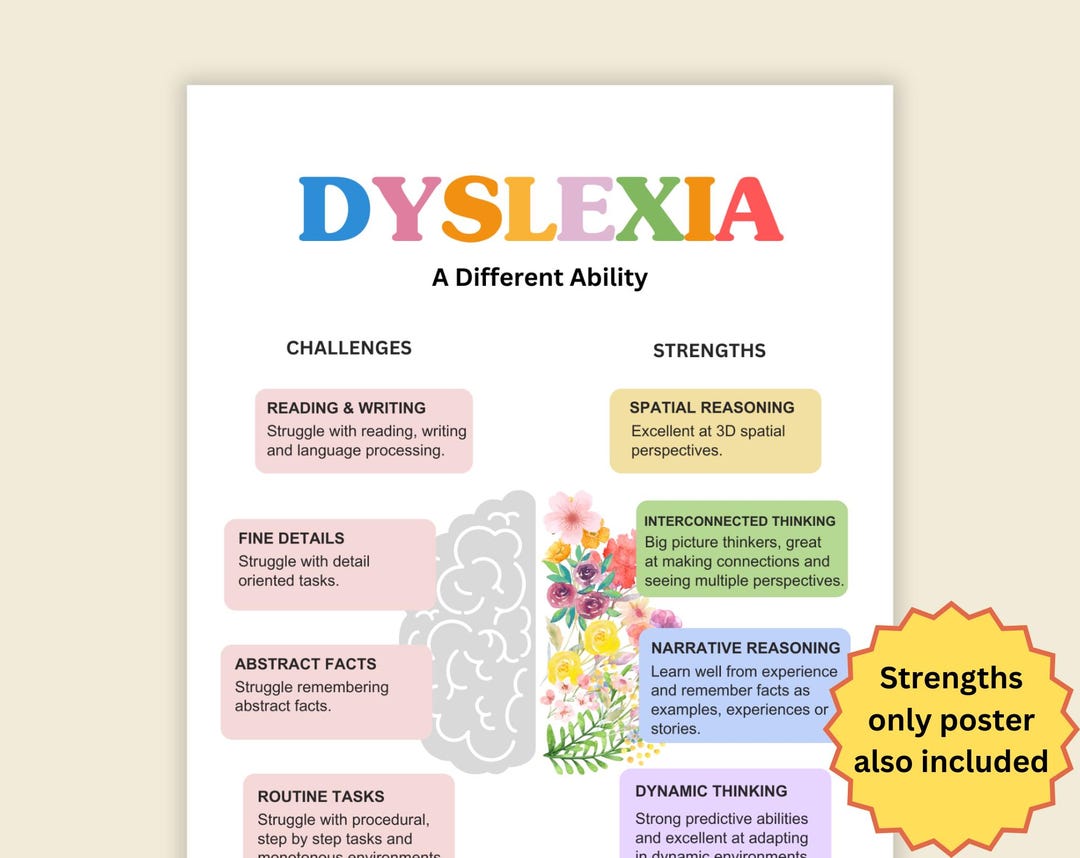Dyslexia Awareness Month, Dyslexia Awareness Poster, Strengths and ...