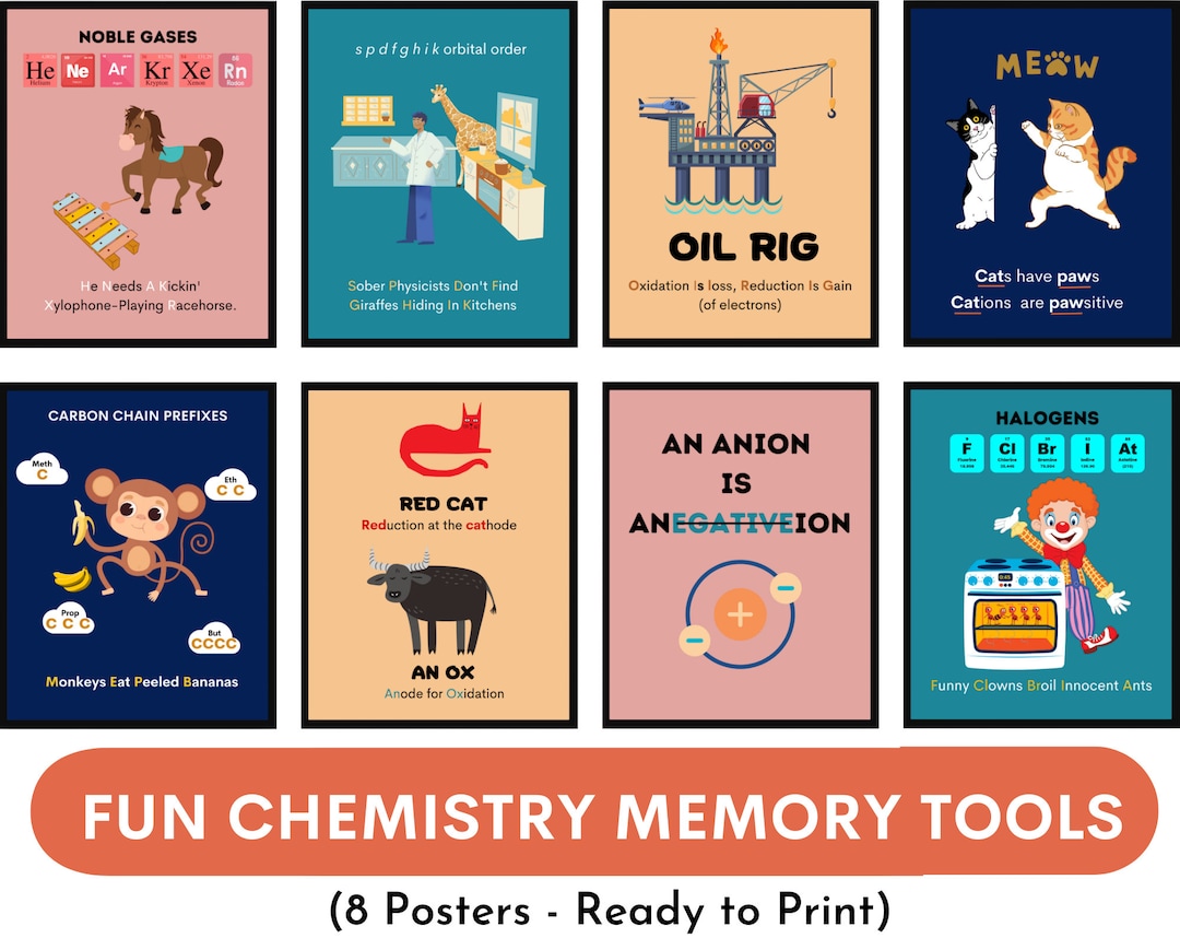 Fun Science Posters set of 8 Chemistry Memory Posters - Etsy