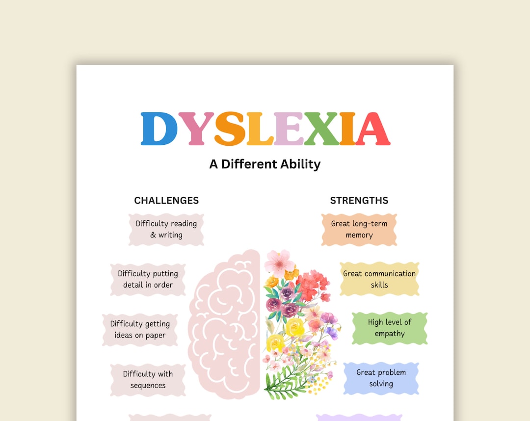 Dyslexia Awareness Month, Dyslexia Awareness Poster, Strengths and ...