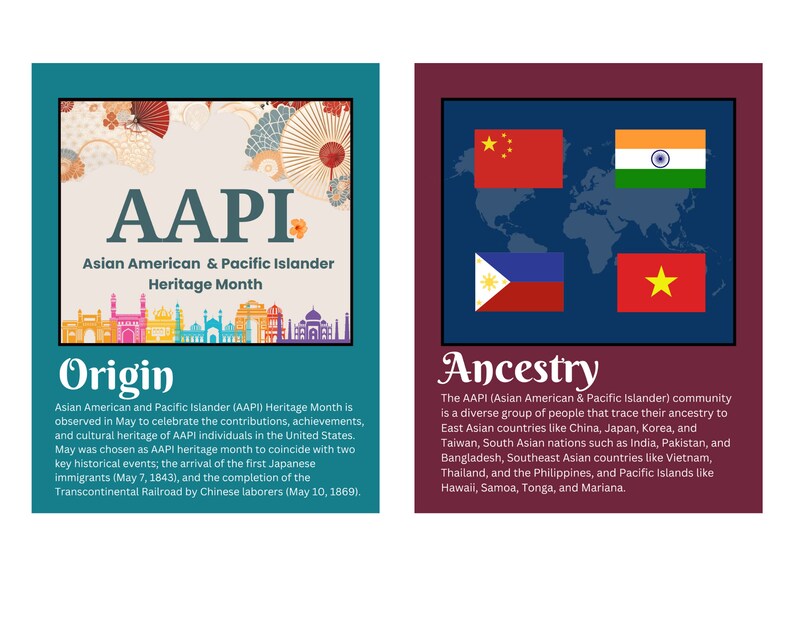 Asian American Heritage Month Posters (set of 10), Pacific Islanders ...