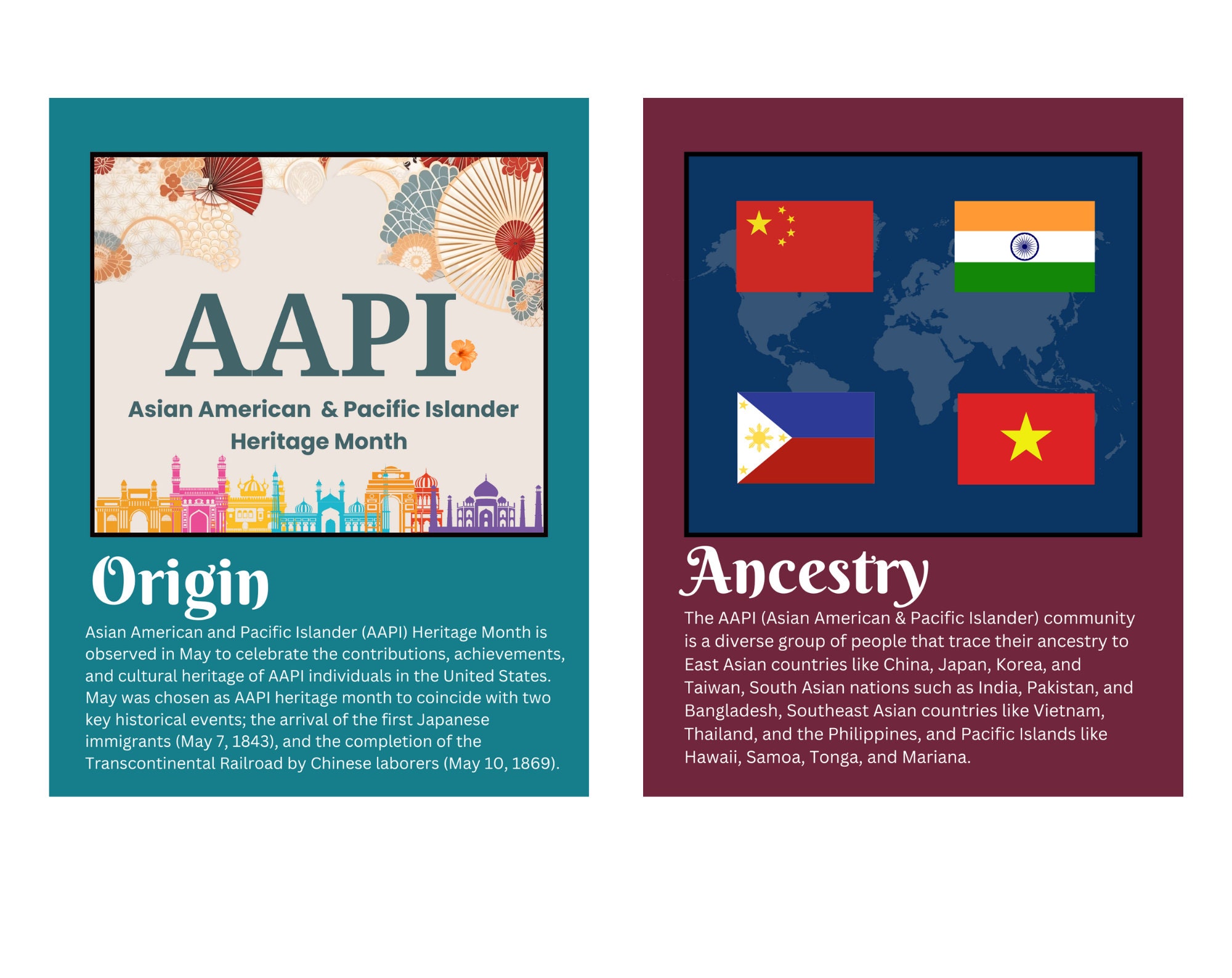 Asian American Heritage Month Posters (set of 10), Pacific Islanders ...