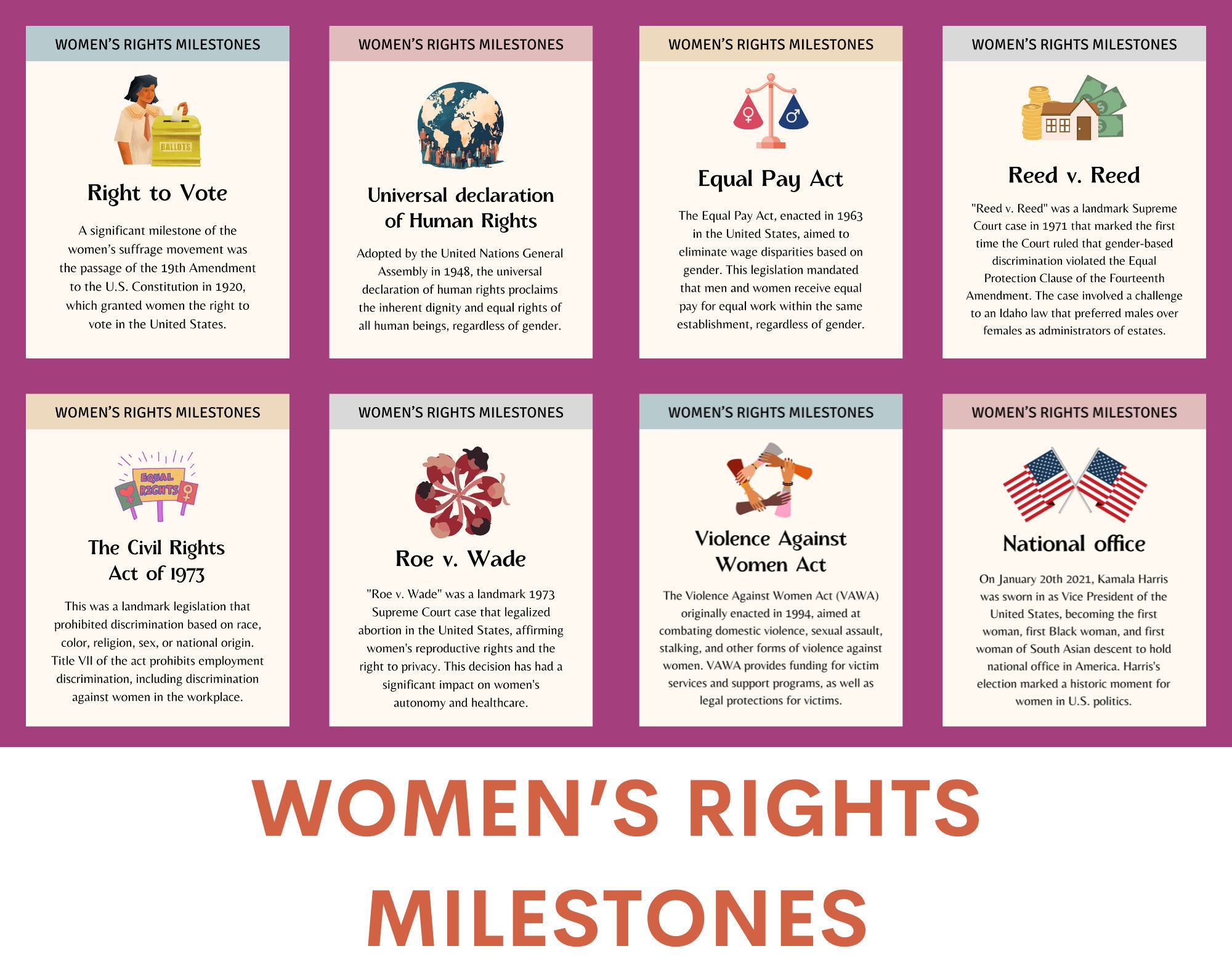 Women's Rights Milestones, Women's History Month, Posters, Bright Theme ...
