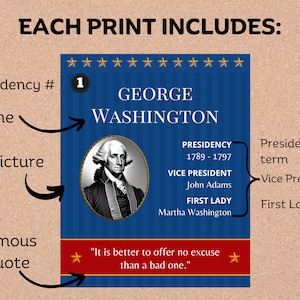 US Presidents Posters, United States Presidents, American Presidents ...