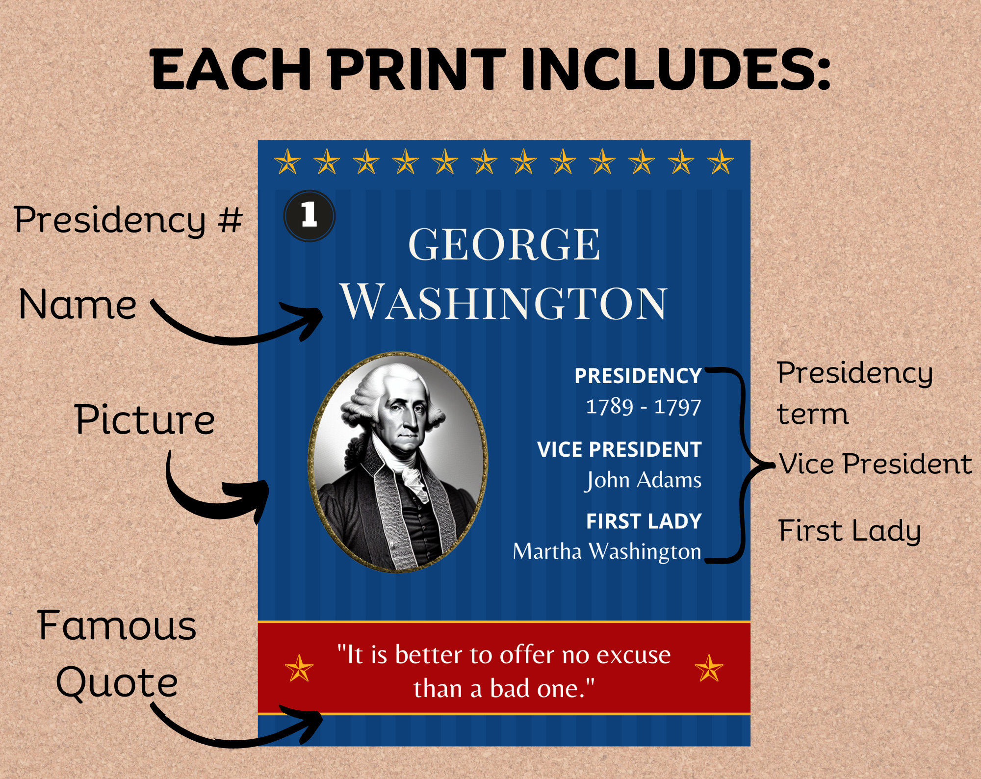 US Presidents Posters, United States Presidents, American Presidents ...