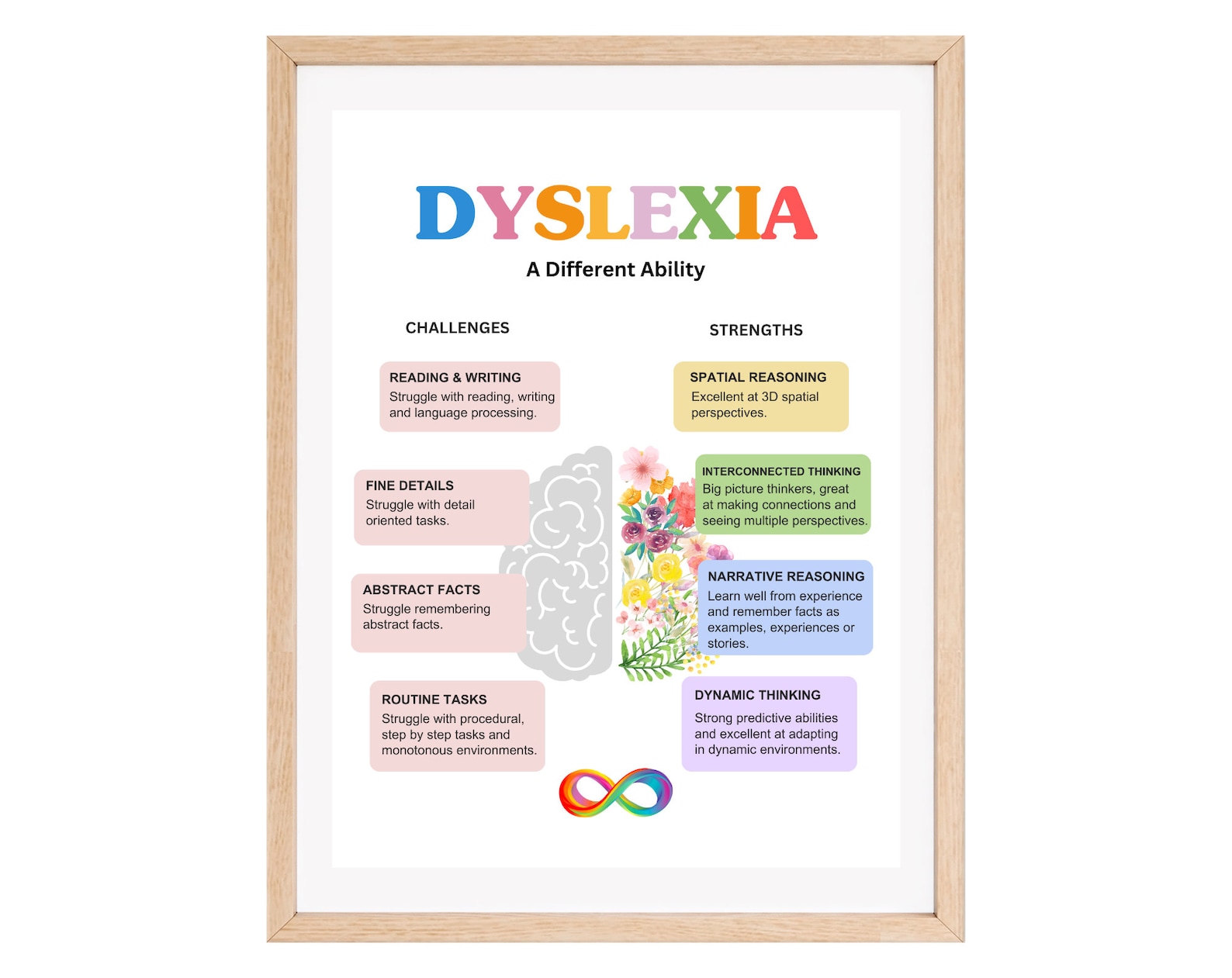 Dyslexia Awareness Month, Dyslexia Awareness Poster, Strengths and ...