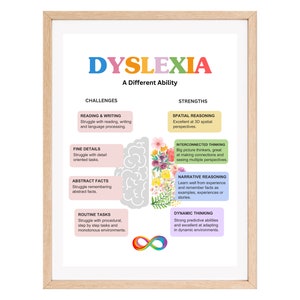 Dyslexia Awareness Month, Dyslexia Awareness Poster, Strengths and ...
