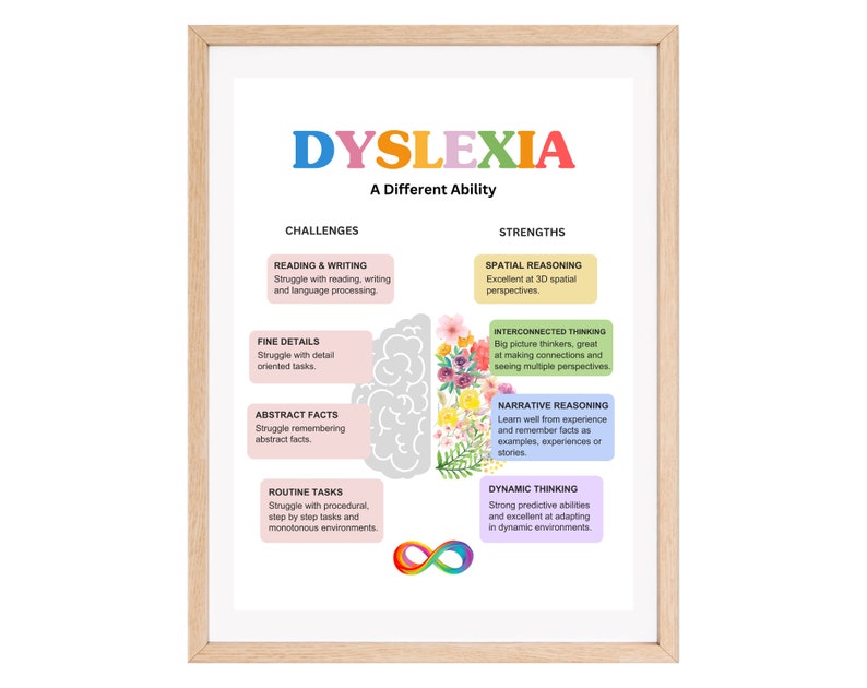 Dyslexia Awareness Month, Dyslexia Awareness Poster, Strengths and ...