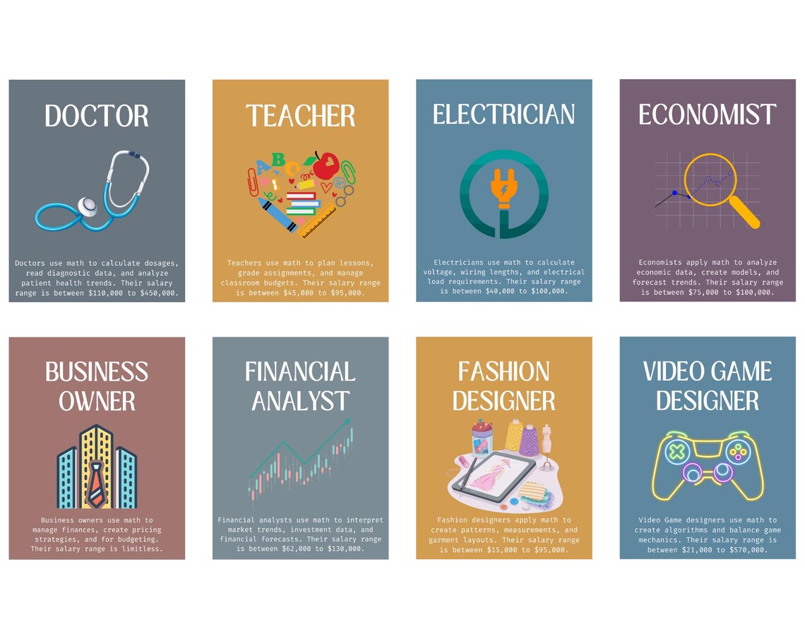 Math Careers Posters ( Set of 30), Math Classroom Decor, Educational ...