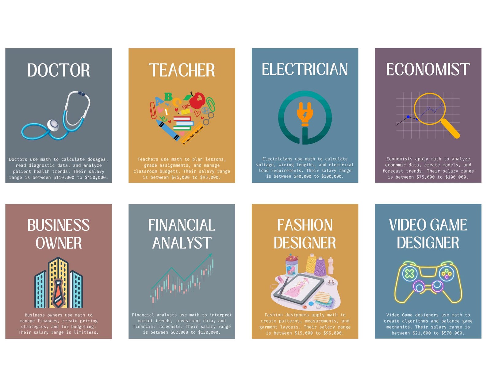 Math Careers Posters ( Set of 30), Math Classroom Decor, Educational ...