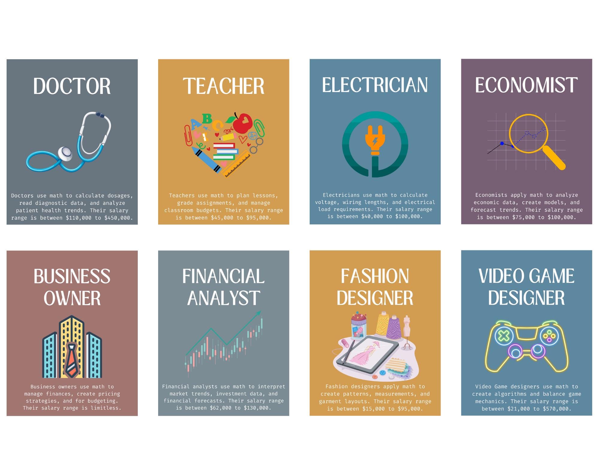 Math Careers Posters ( Set of 30), Math Classroom Decor, Educational ...