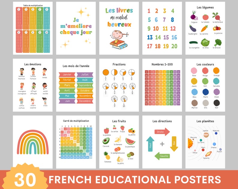French Classroom Posters (30 Posters), French Classroom Decor, Bright ...