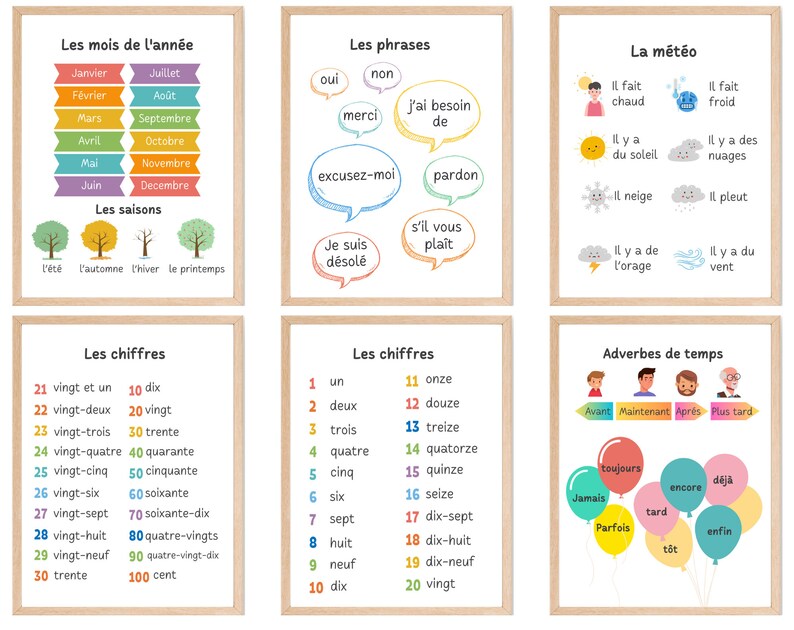 French Flashcards and Posters, French Language Learning, French ...