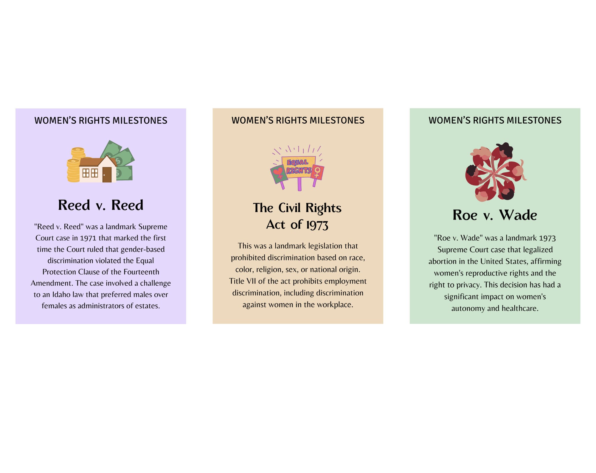 Women's Rights Milestones, Women's History Month, Posters, Rainbow Theme, International Womens ...