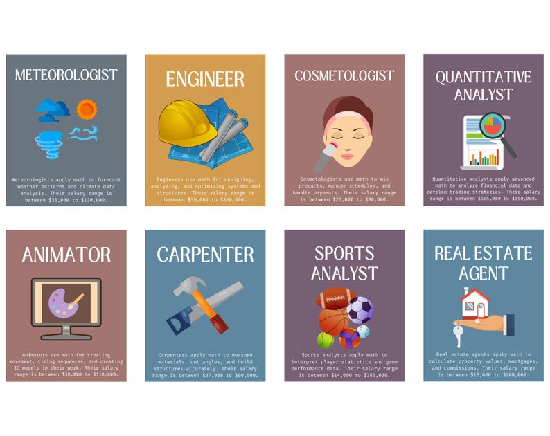 Math Careers Posters ( Set of 30), Math Classroom Decor, Educational ...
