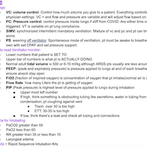 Intro to the ICU Nursing Notes - Etsy