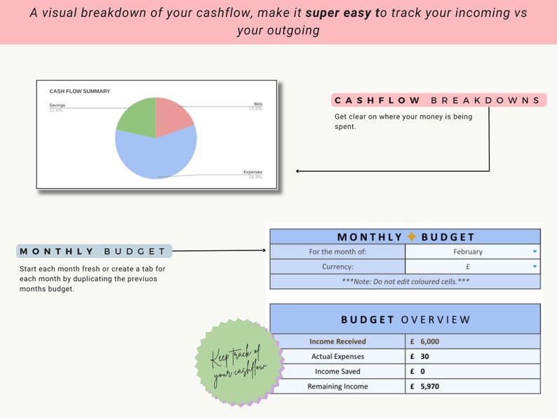 Pastel Monthly Budget Spreadsheet for Google Sheets Google Sheets ...