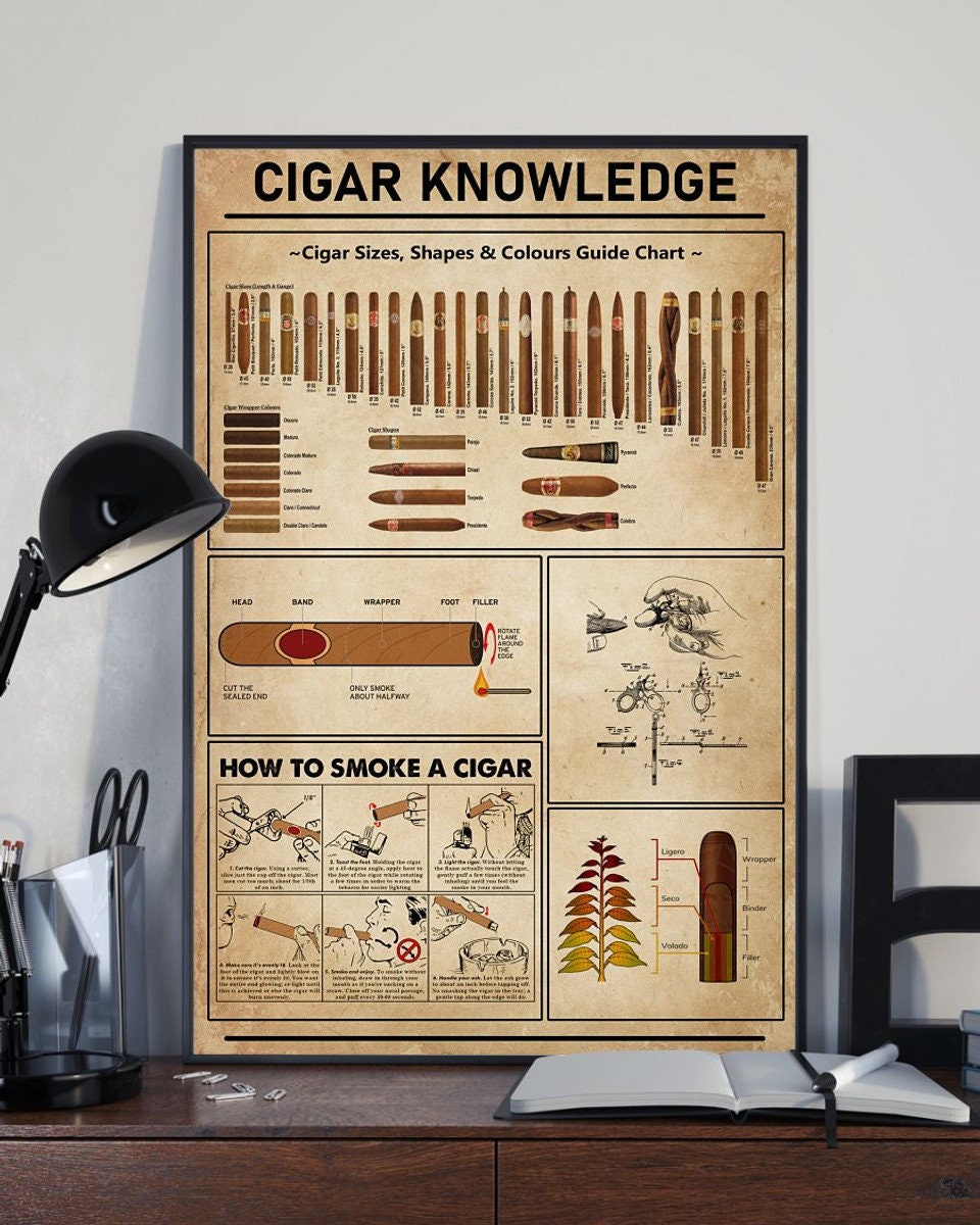 Unlock the World of Cigars: Cigar Knowledge Poster Discover - Etsy