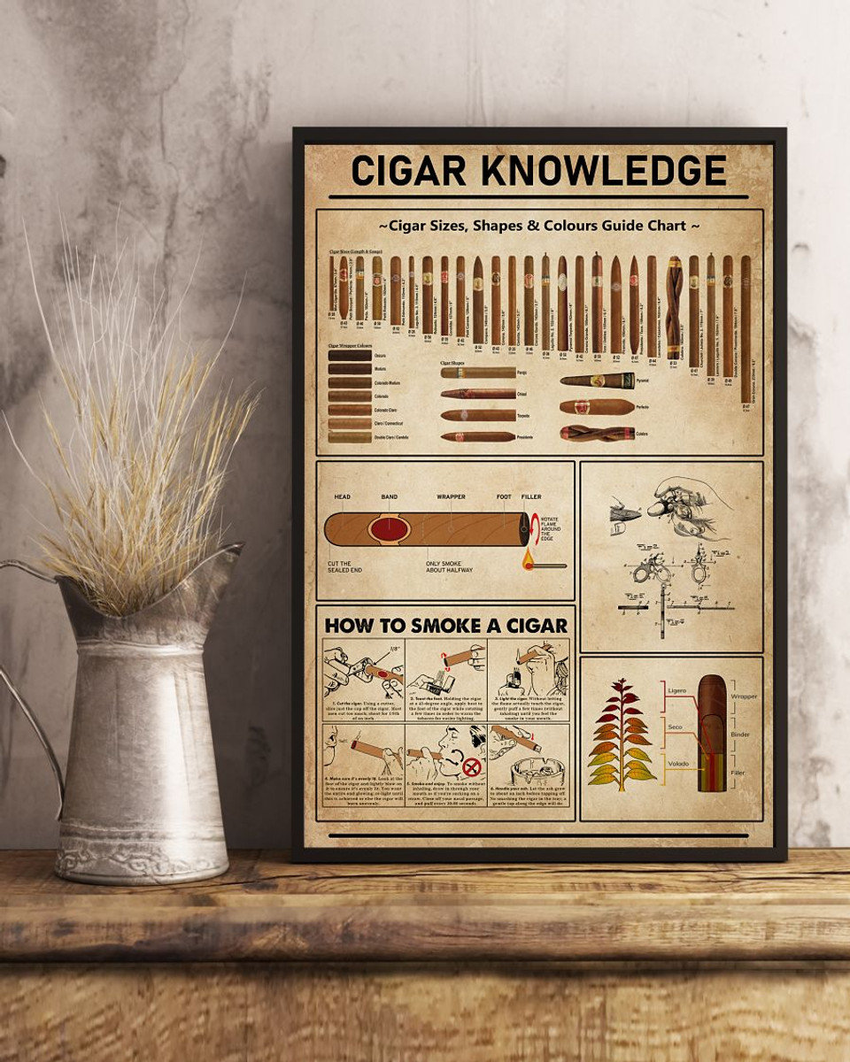 Unlock the World of Cigars: Cigar Knowledge Poster Discover - Etsy