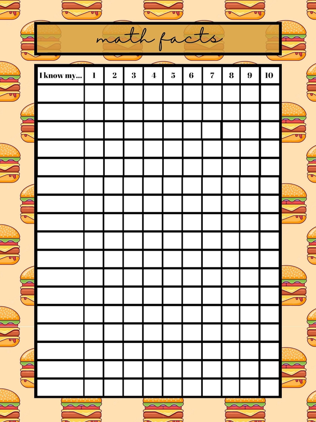 Hamburger Math Chart (multiplication Tracker) - Etsy