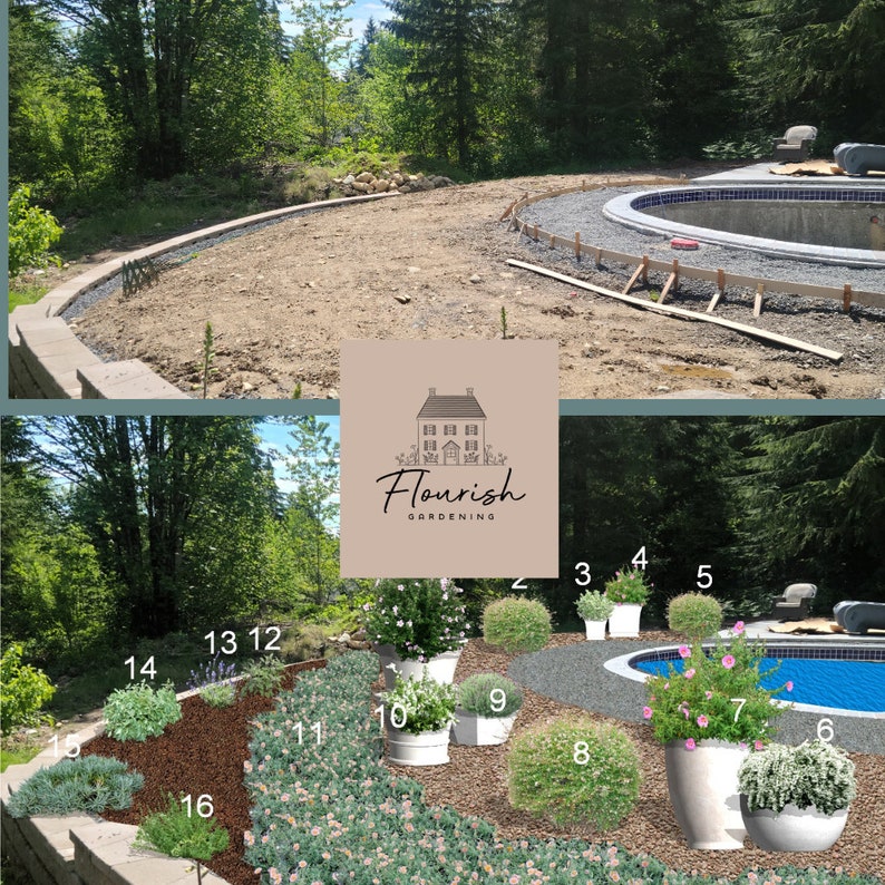 Custom Garden Design Plan Photo Mock-up - Etsy