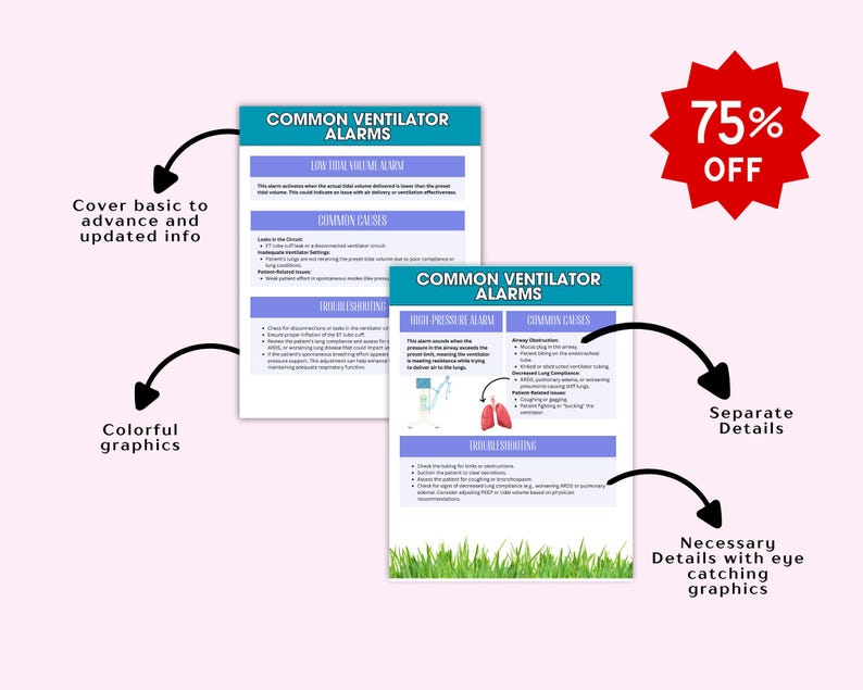 Ventilator Cheat Sheet | Nurse Study Note Guide | NCLEX Prep Sheet | Instant Digital Download ...