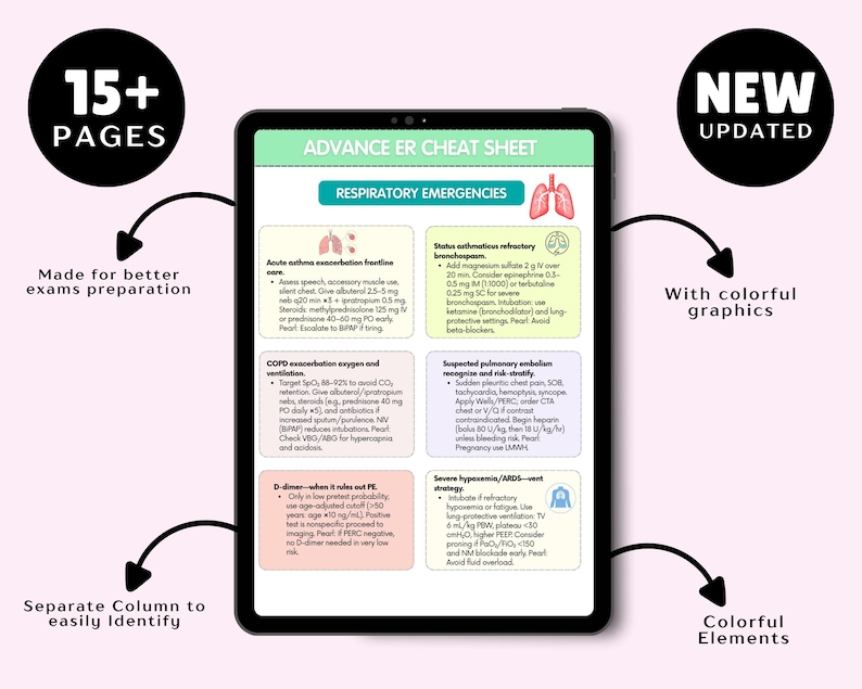 110+ ER Cheat Sheet Bundle, Critical Care Nursing, ICU Study Guide, Nursing Study Guide, Nursing ...