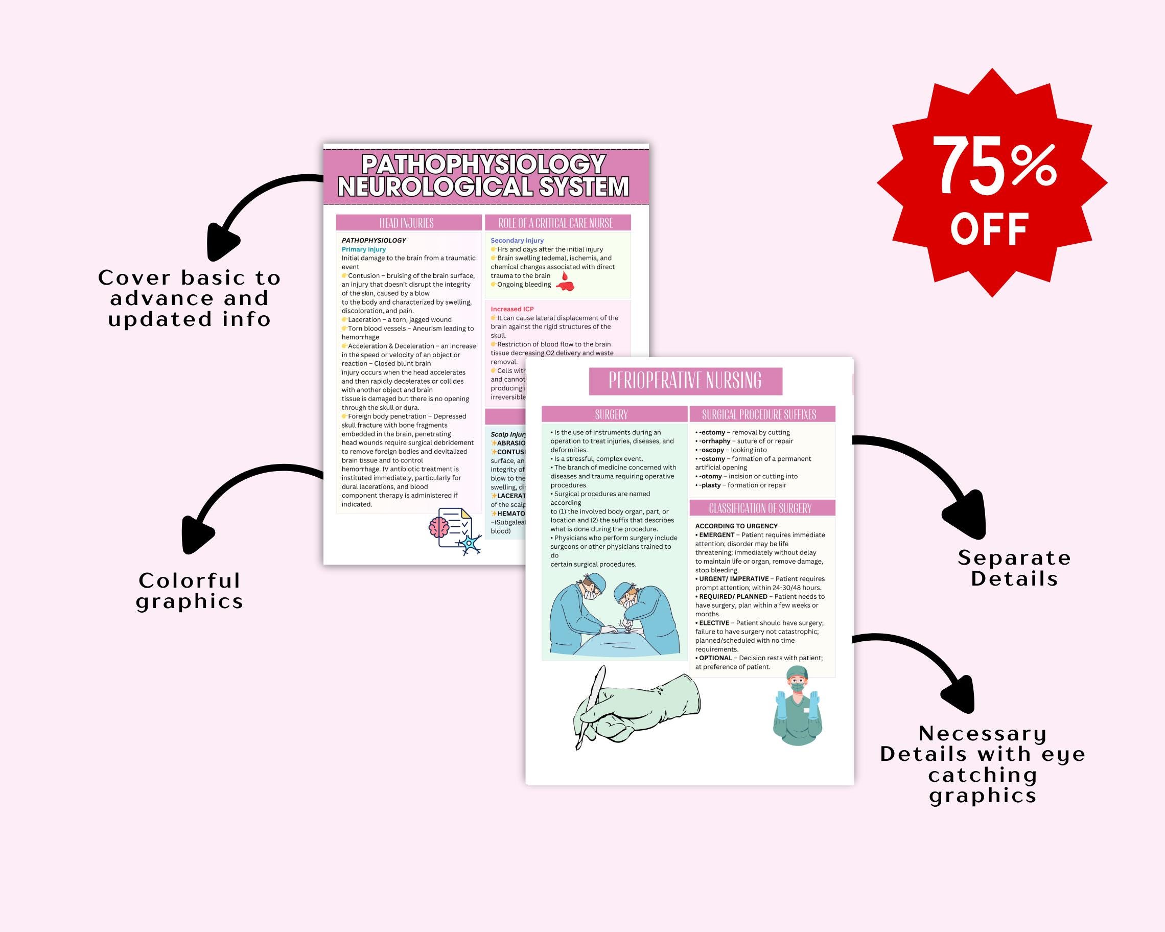 Pathophysiology Bundle With Flashcards, Quizzes, Stickers, Hyperlinked ...