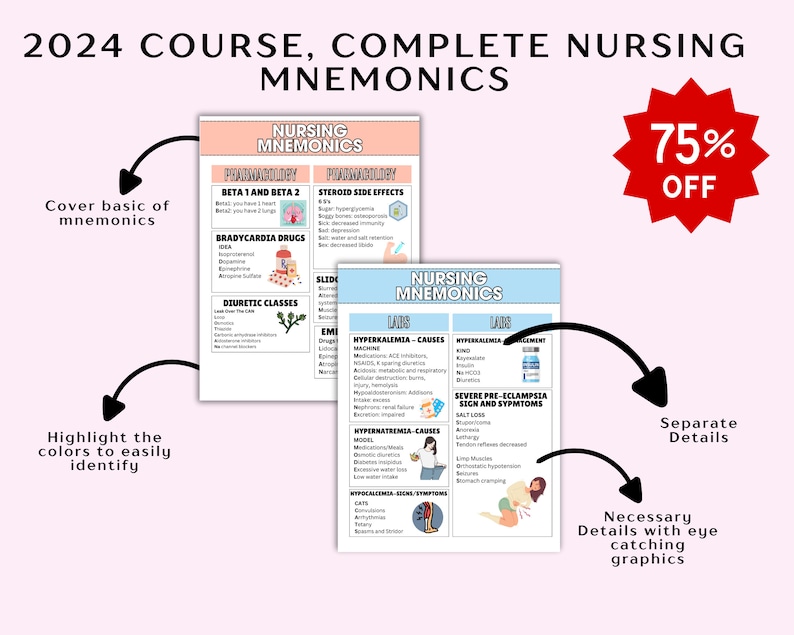 Nursing Mnemonics Cheat Sheet Bundle, Nursing Study Guide, Med Surg ...
