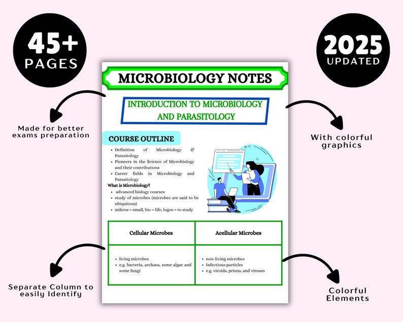 Microbiology Notes Bundle | Medical School Study Guide (digital PDF) - Etsy