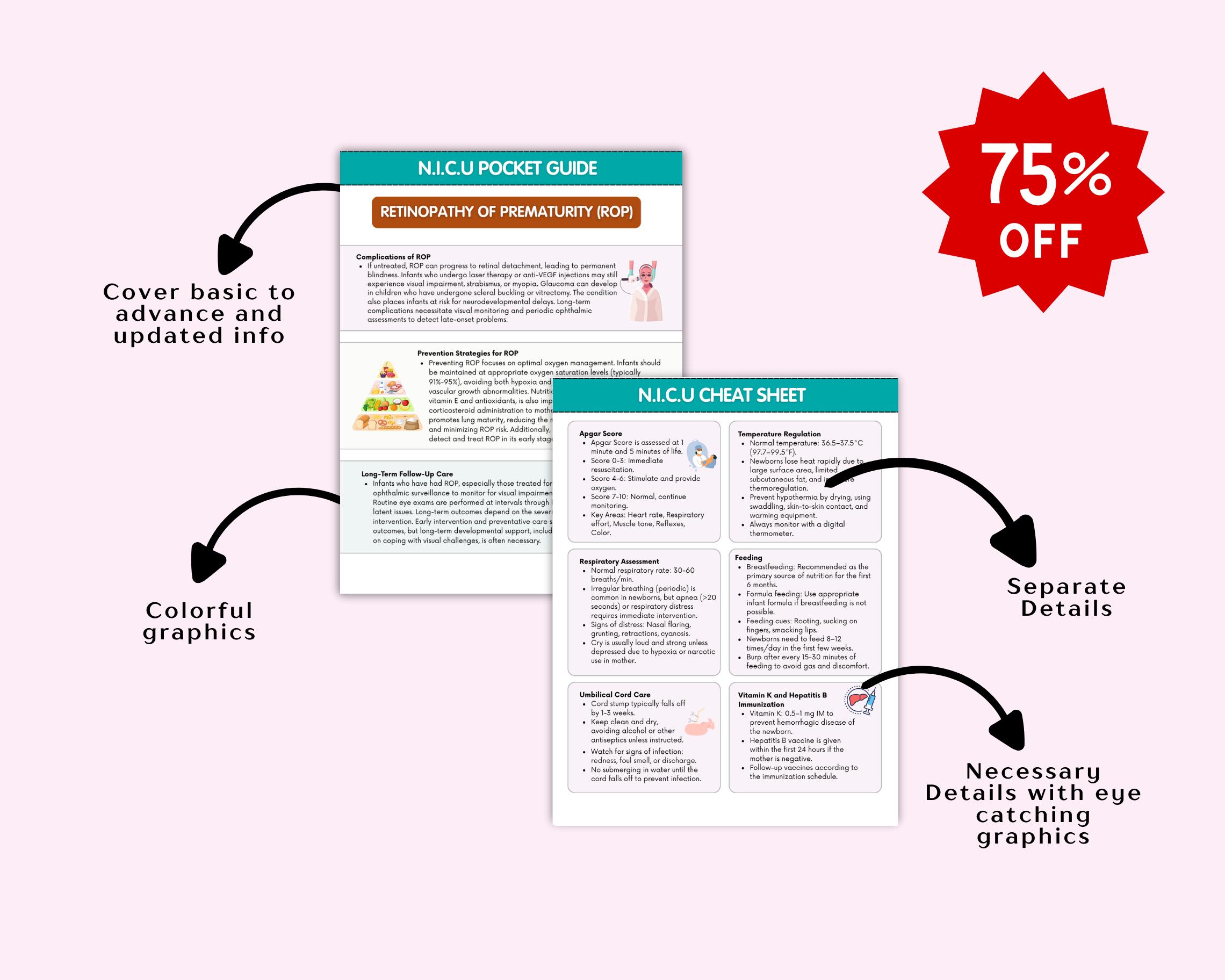NICU Nurse Pocket Guide | Neonatal Study Reference (digital Download ...